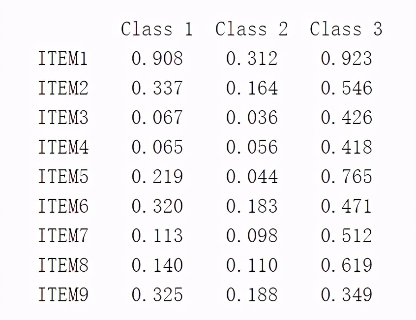 Mplus教程：如何做潜在类别分析LCA_mplus潜在类别分析-CSDN博客