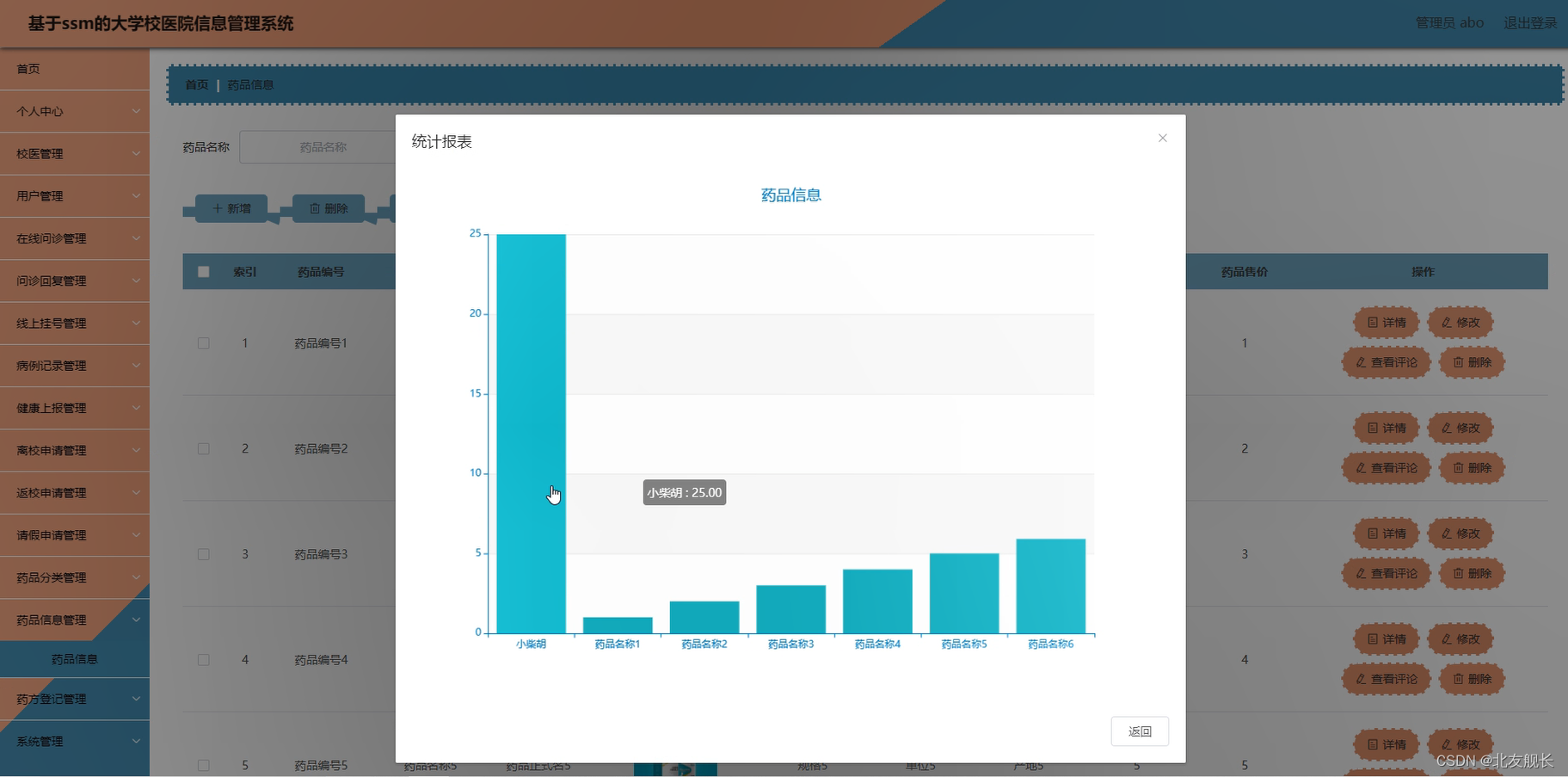 大学校医院信息管理系统的设计与实现【java毕业设计·安装调试·代码讲解】校医院管理系统设计与实现 Csdn博客