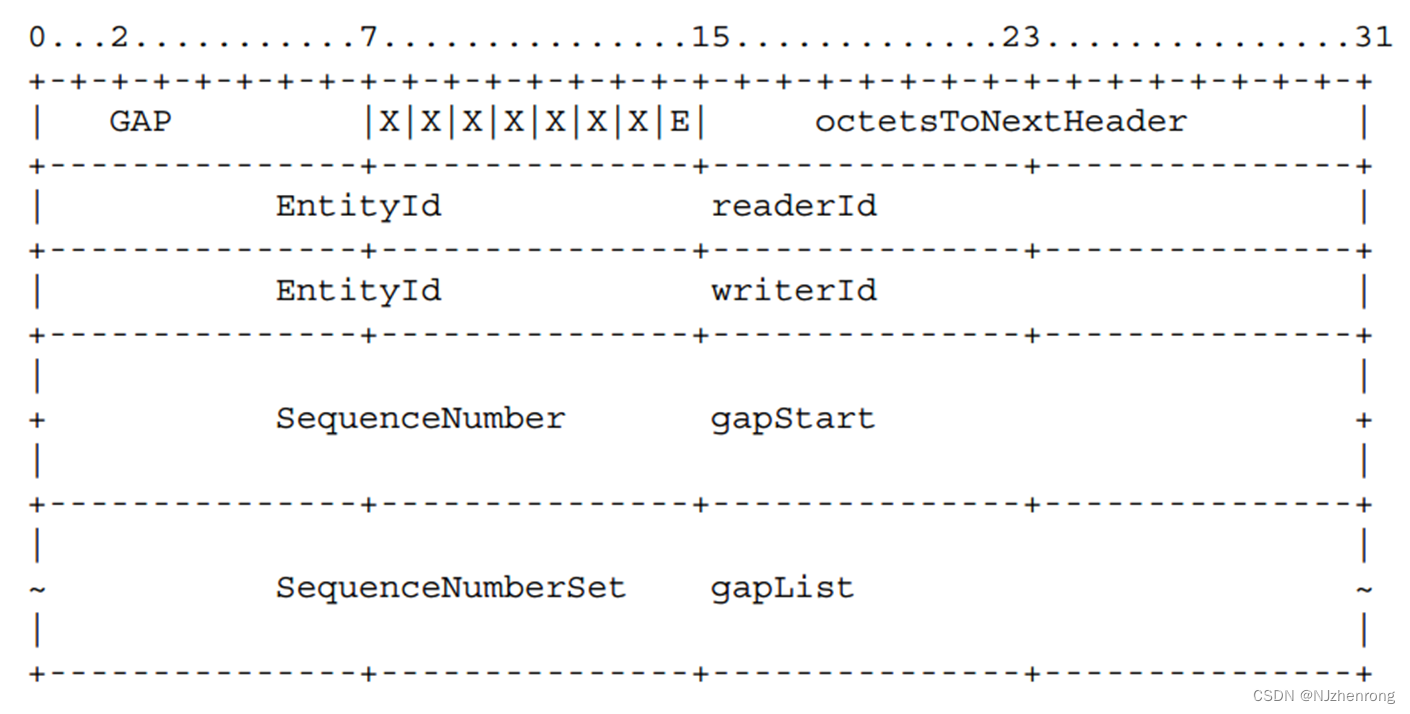 DDS通信中间件——RTPS规范-CSDN博客