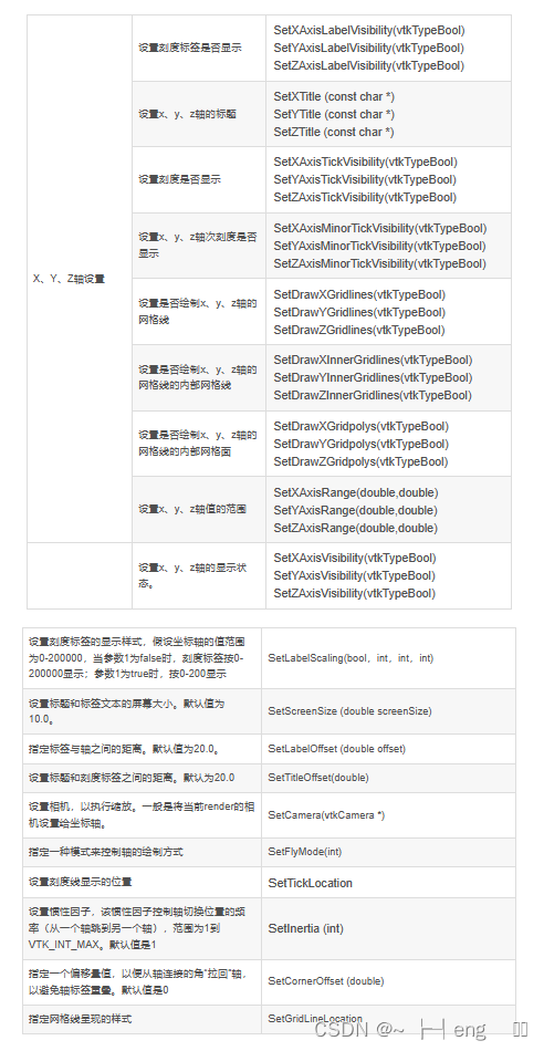 VTK_3D坐标系（vtkAxesActor/vtkCubeAxesActor）-CSDN博客