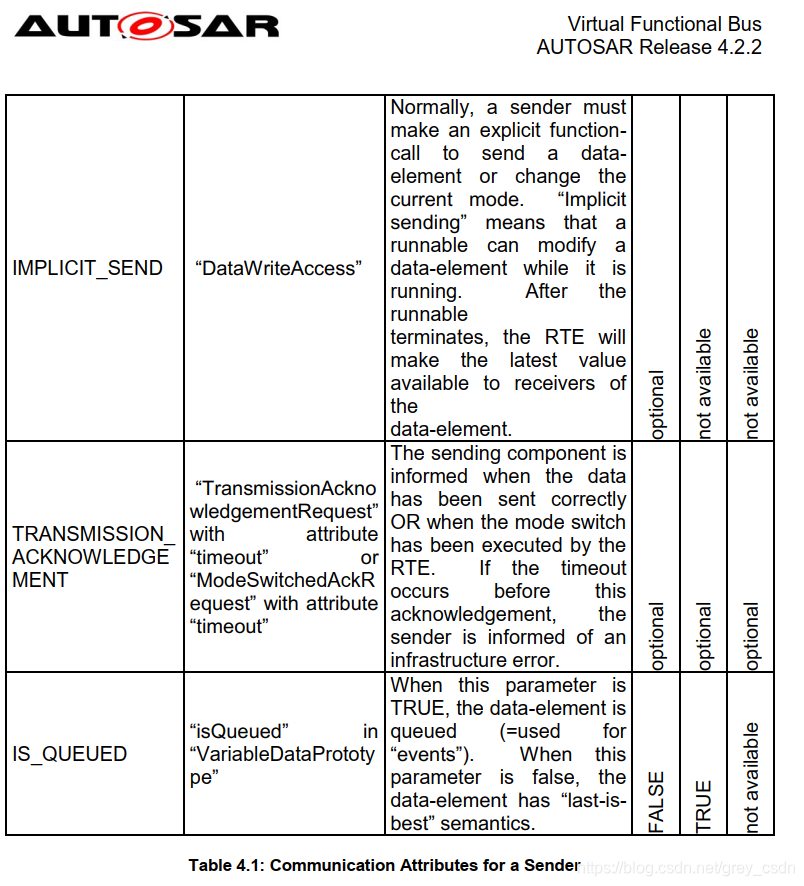 654_AUTOSAR_EXP_VFB文档阅读11_rte 队列 隐性-CSDN博客
