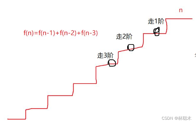 蓝桥杯实战应用【赛题解析篇】 小白上楼梯（递归设计）附python、c和java代码python蓝桥杯 上台阶 Csdn博客