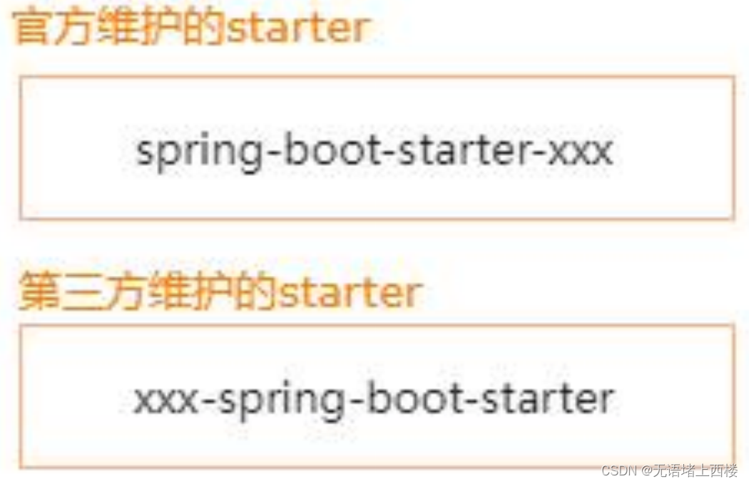 如何理解 Spring Boot 中的 Starter？_如何理解 spring boot 中的 starters?-CSDN博客
