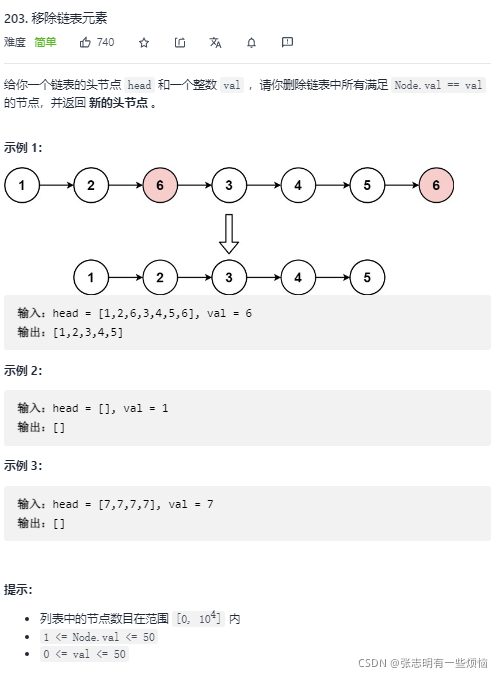 Leetcode 数据结构入门 Day7 链表 Java Csdn博客