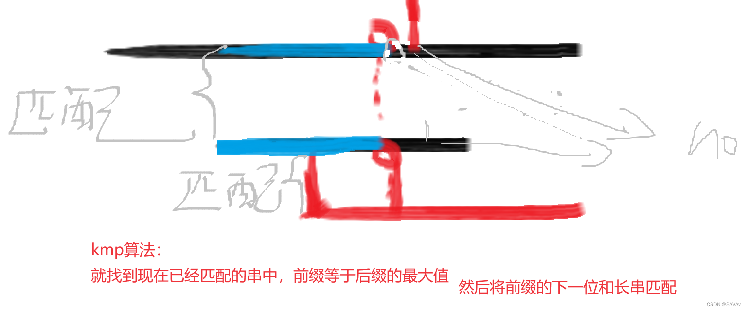 kmp(模板）_kmp模板-CSDN博客