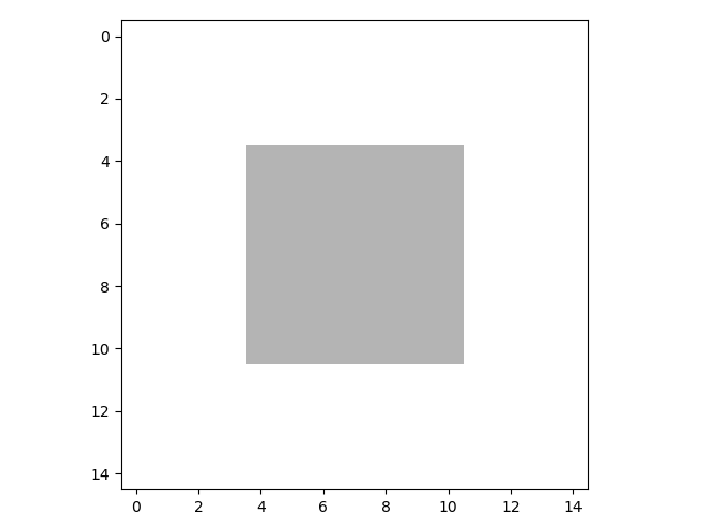numpy tile 和 opencv repeat 堆叠操作 点阵-CSDN博客