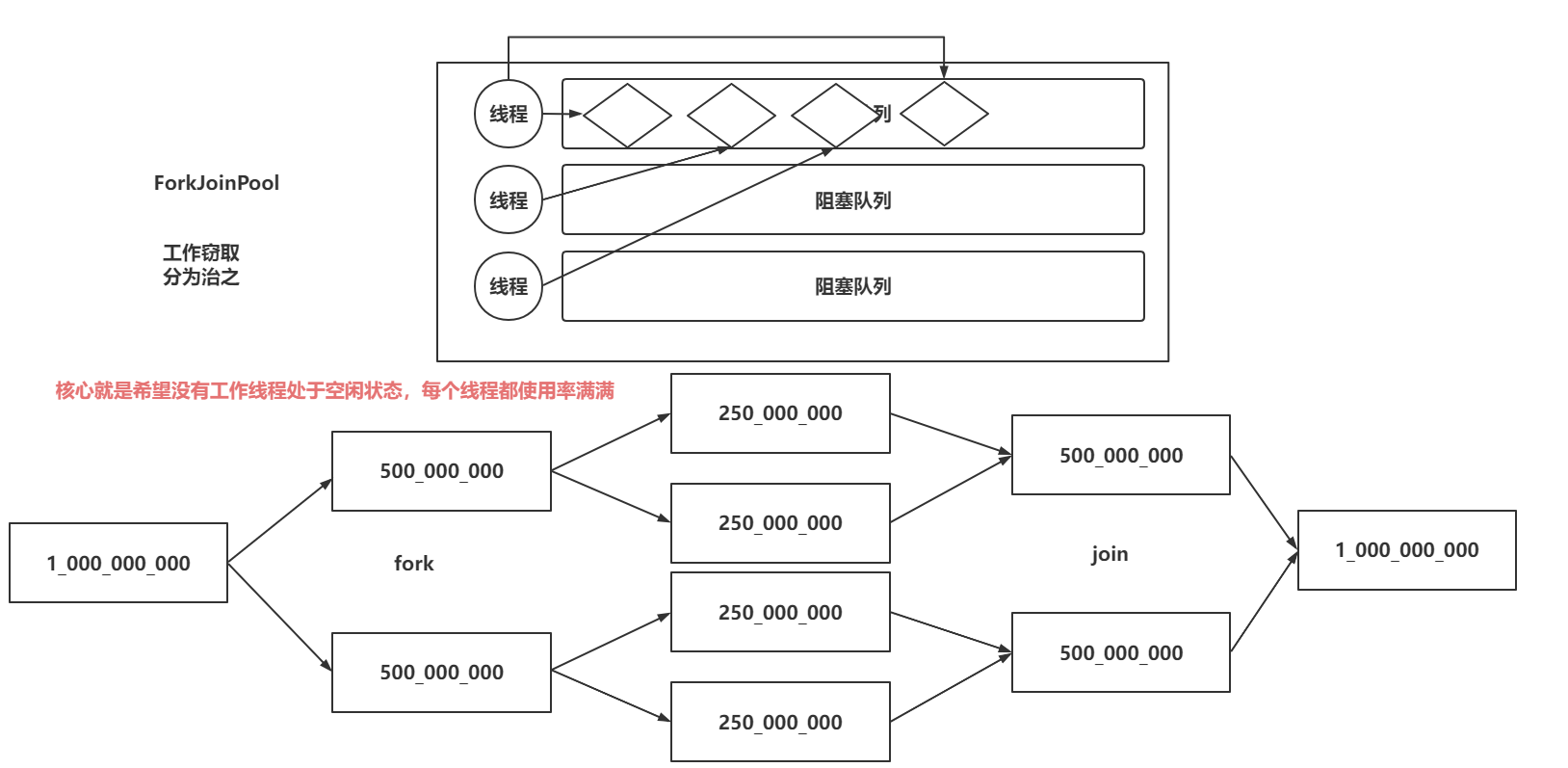 Java八股文面试 多线程 ——newworkstealingpool Csdn博客 