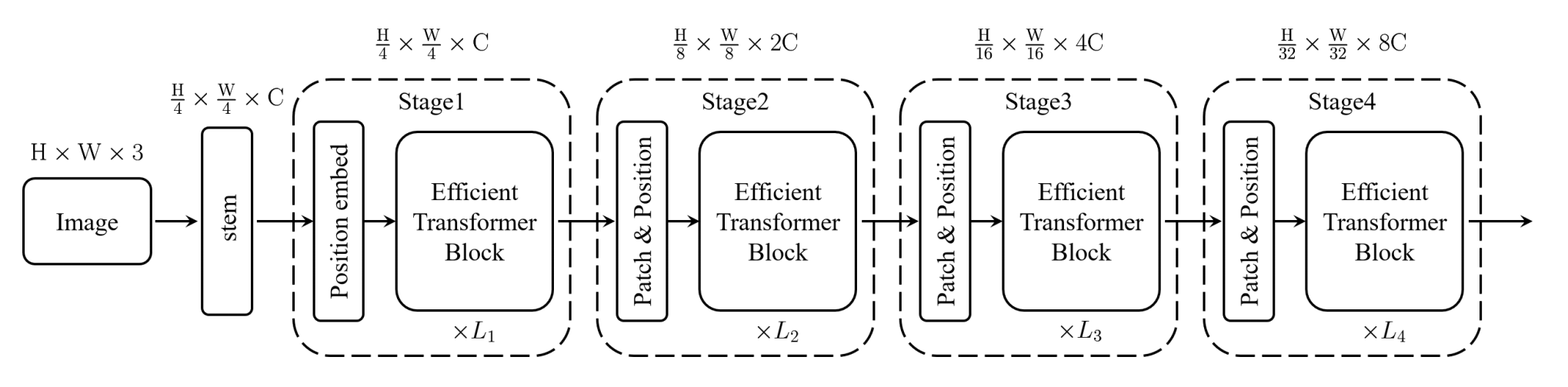 ResT: An Efficient Transformer for Visual Recognition-CSDN博客