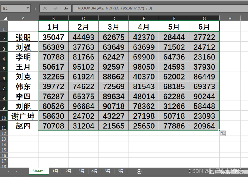 使用 AIGC ，ChatGPT 快速合并Excel工作薄_chatgp aigc 办公-CSDN博客