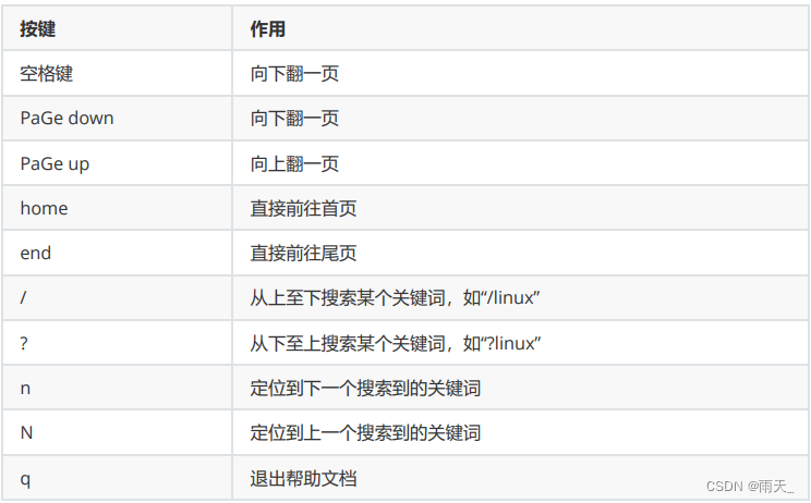 Linux命令行操作以及目录操作打开字符终端在当前目录下进入etc目录用长格式列出etc目录下的所有文件并将结 Csdn博客