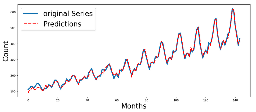 调整 ARIMA 进行预测：Python 中的一种简单方法_自动确定arima-CSDN博客