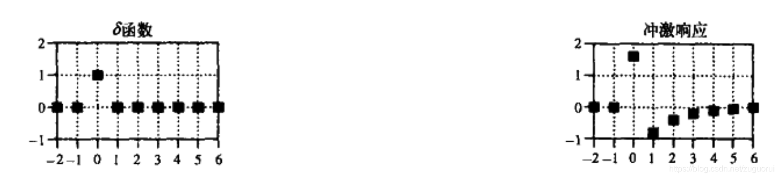 数字信号处理1：卷积_u(n)卷积u(n)-CSDN博客