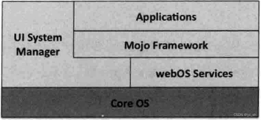 《WebKit 技术内幕》学习之十五（6）：Web前端的未来_webkit技术内幕webos-CSDN博客