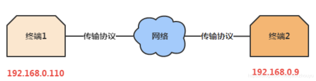 Android LocalSocket、LocalServerSocket原理分析-CSDN博客