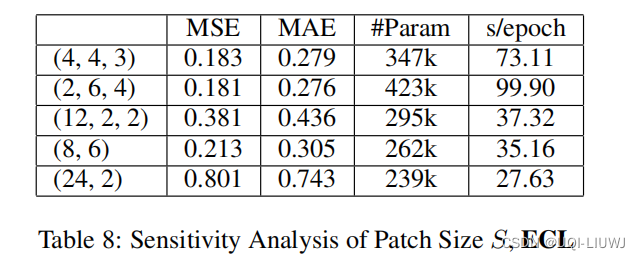 论文笔记 Triformer: Triangular, Variable-Specific Attentions for Long SequenceMultivariate Time ...