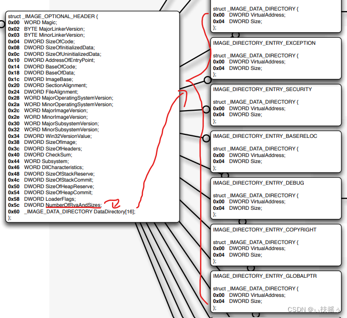 PE文件（二）PE头字段说明-CSDN博客