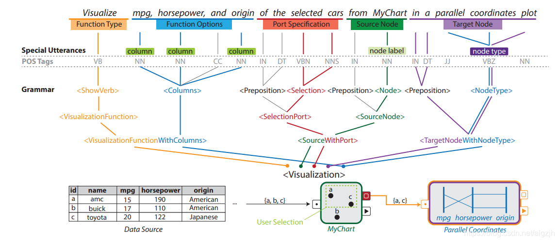 FlowSense: A Natural Language Interface for Visual Data Exploration within a Dataflow System-CSDN博客