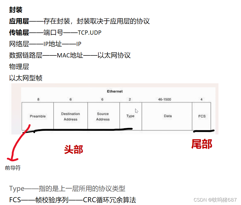 TCP,UDP,ENSP_ensp抓包tcp和udp实验总结-CSDN博客