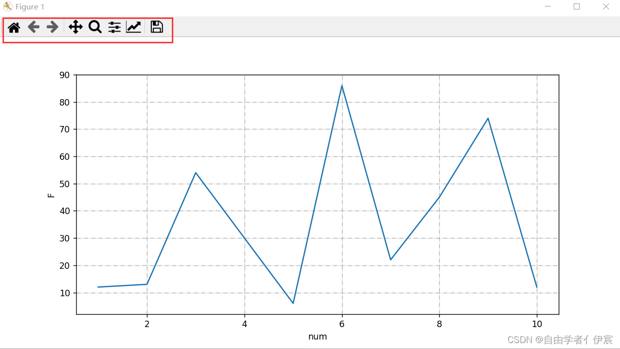 解决ImportError: cannot import name ‘NavigationToolbar2TkAgg‘ from ‘matplotlib.backends.backend ...