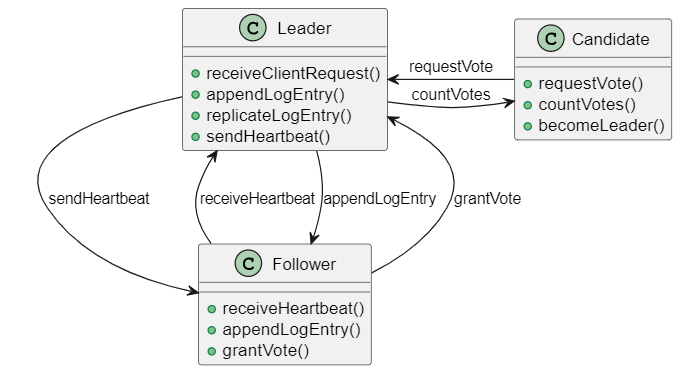 共识算法探讨：从基础到应用_consensus algorithms-CSDN博客