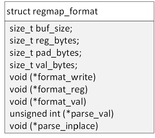 Linux regmap子系统分析之二 从数据结构分析系统实现-CSDN博客