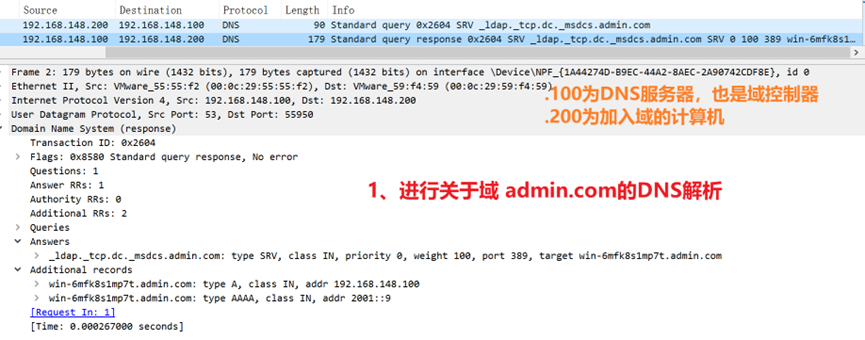 LDAP协议和AD活动目录的讲解_ldap ad-CSDN博客