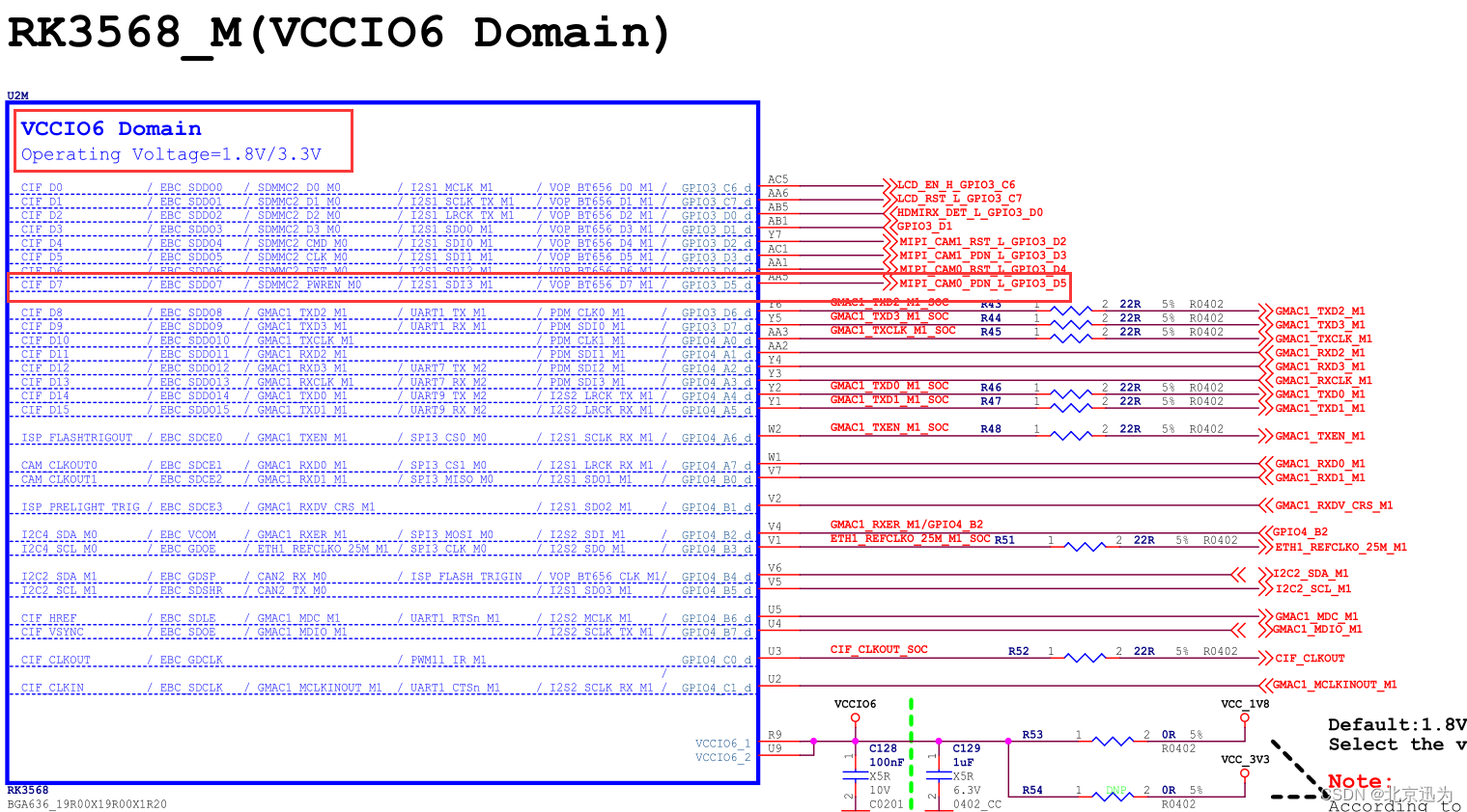RK3568驱动指南｜第十二篇 GPIO子系统-第128章 GPIO入门实验_rk3568gpio 初始状态-CSDN博客