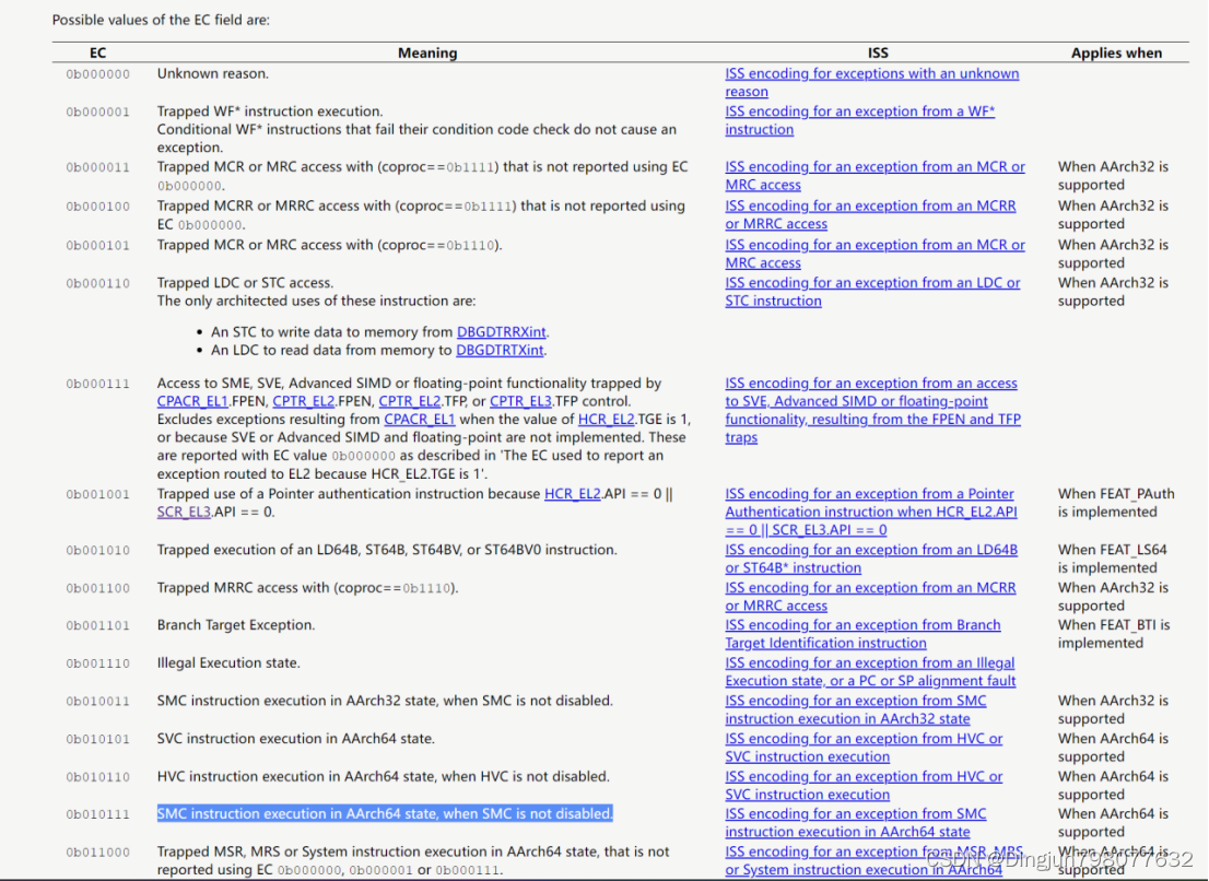 Linux ARM64 SMP系统PSCI启动方式ATF固件处理分析_linux atf-CSDN博客