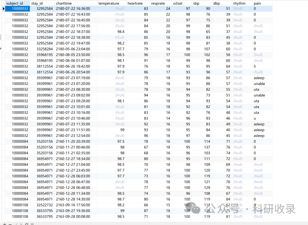 MIMIC-IV-ED数据集介绍_mimic-iv数据库患者出院记录-CSDN博客