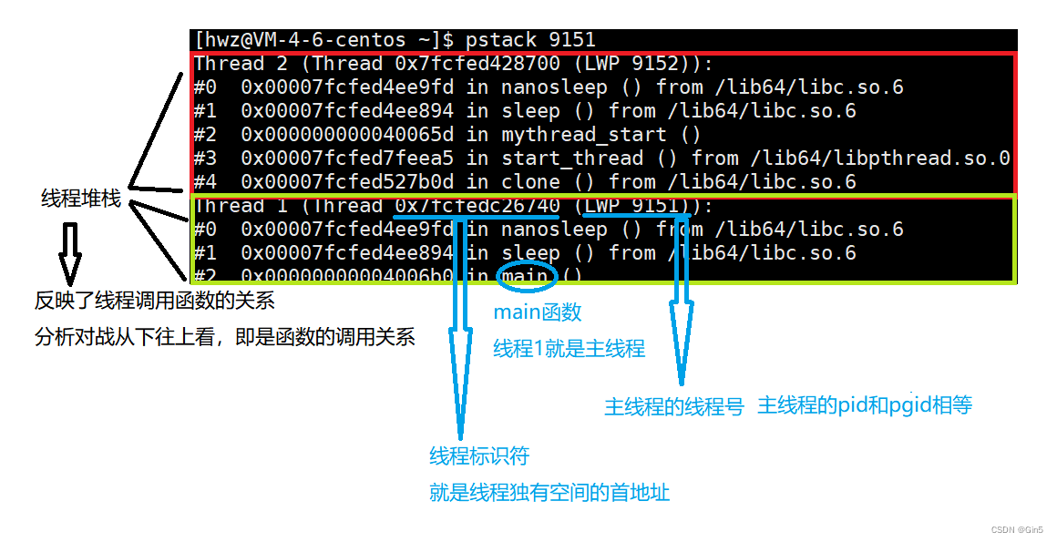 【Linux】linux线程--pthread_线程控制_pthread.h-CSDN博客