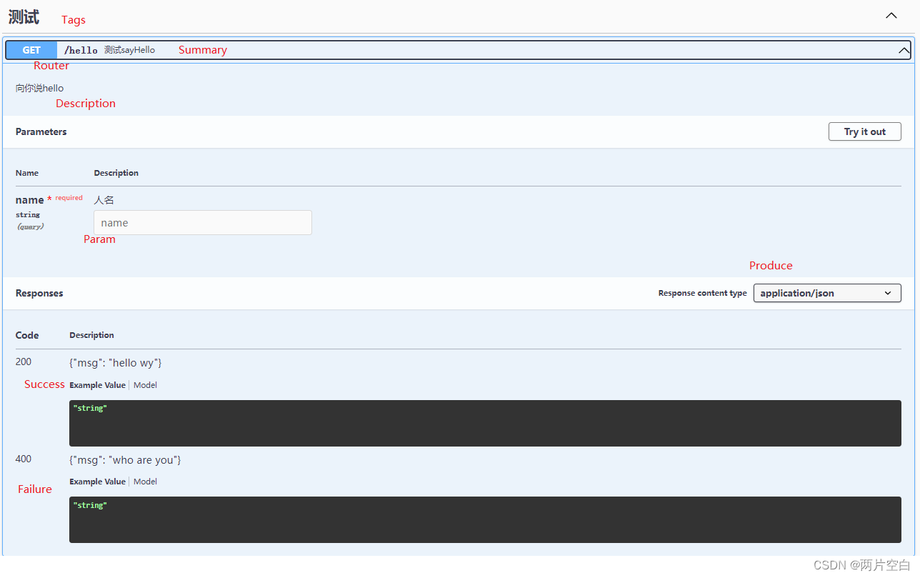 go——Swagger使用_go swagger-CSDN博客