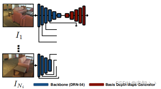 《论文阅读》BA-NET: DENSE BUNDLE ADJUSTMENT NETWORKS-CSDN博客
