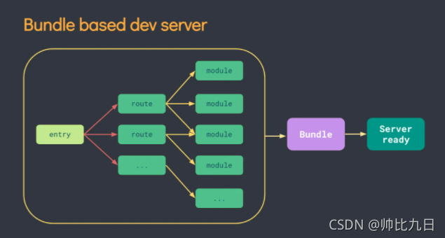 vue2+webpack to vue2+vite改造记录_vite-plugin-env-compatible-CSDN博客