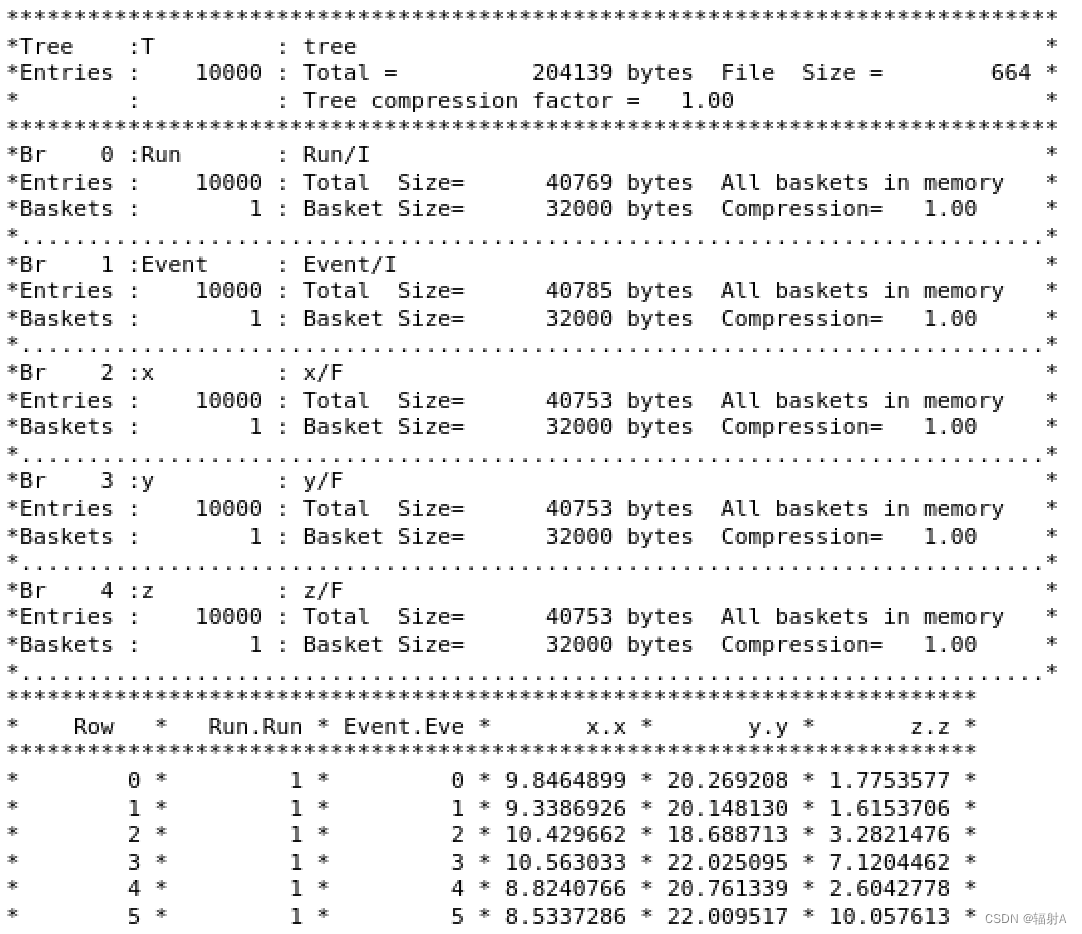 CERN ROOT 数据存储Tree 例1：把某个Branch的值平方_cern root 读取 .root 数据并存储到数组中-CSDN博客