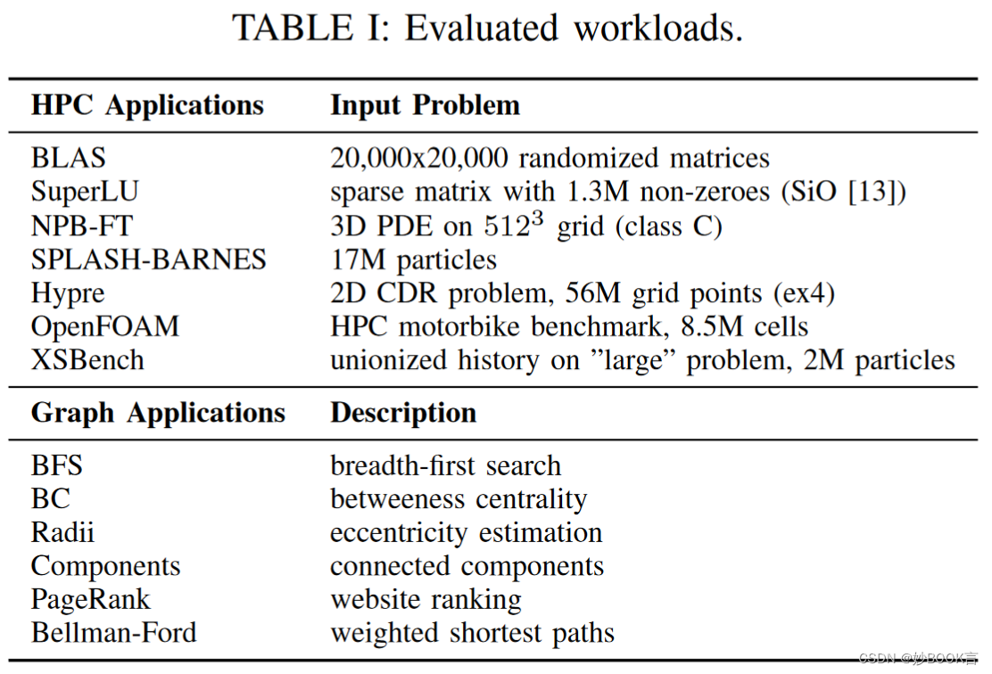 Evaluating Emerging Cxl Enabled Memory Pooling For Hpc Systems——论文泛读cxl Memory Pool Csdn博客