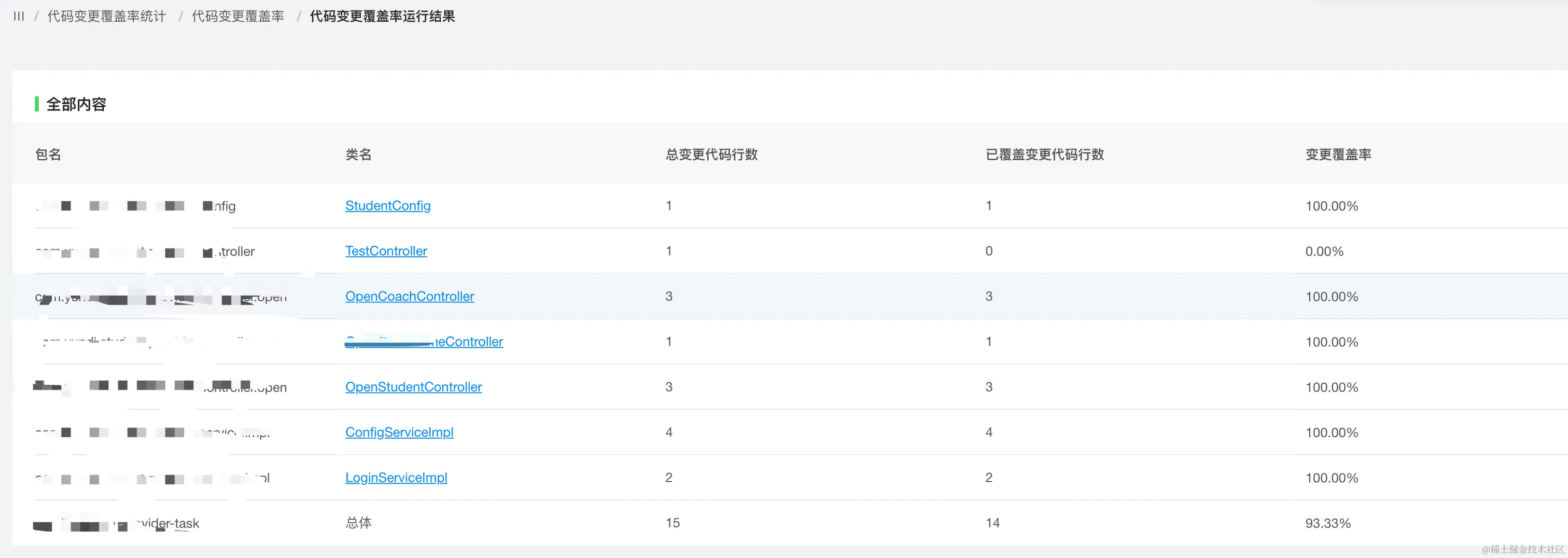 使用 Python 和 Jacoco 统计代码覆盖率:一种简单而强大的方法python接口自动化提高jacoco覆盖率 Csdn博客