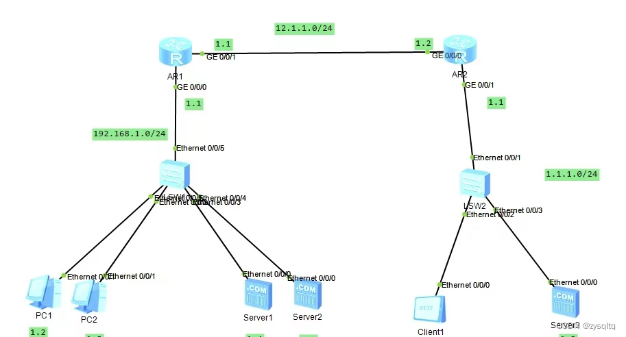基于ENSP拓扑，完成NAT实验_nat协议仿真拓扑-CSDN博客
