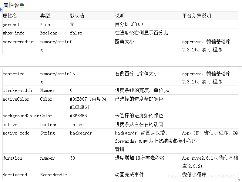6.3.4 progress进度条-常用组件- 常用语法【uni-app教程uniapp教程（黄菊华-跨平台开发系列教程）】_uniapp progress-CSDN博客