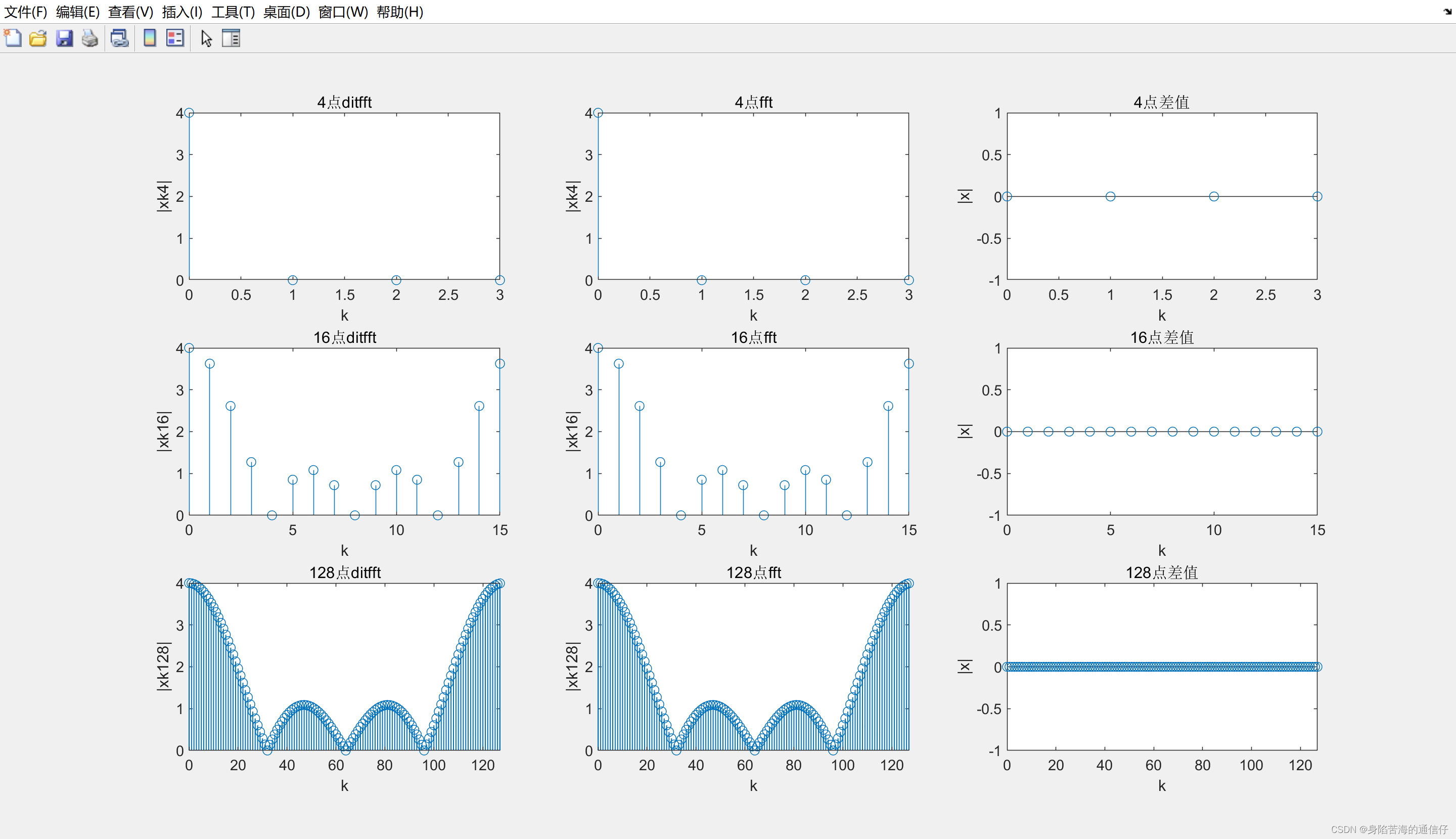 Matlab实现DITFFT_ditfft的matlab函数实现-CSDN博客