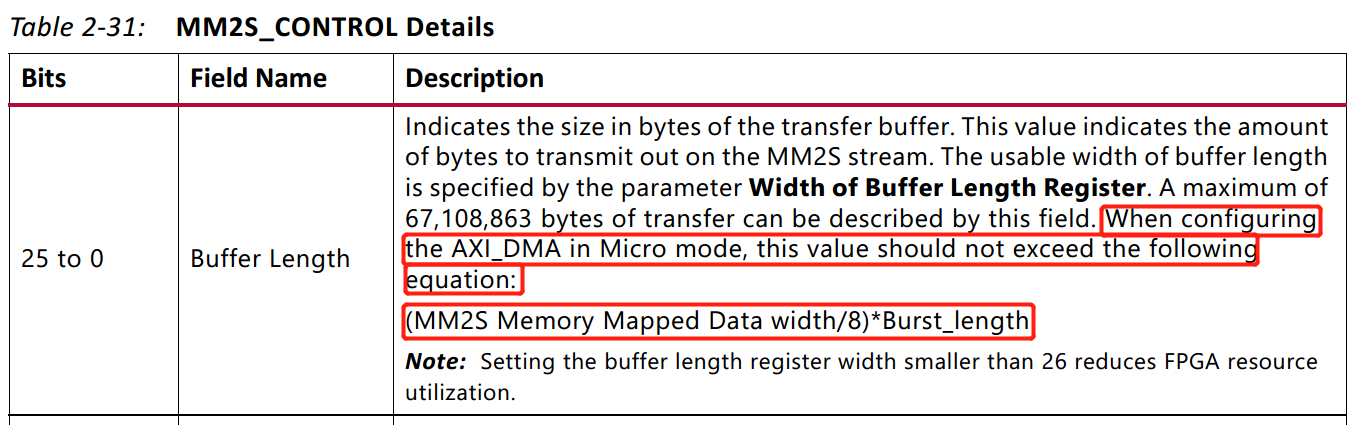 基于Xilinx FPGA的AXI Direct Memory Access (Scatter Gather Engine模式) 行为分析及软件操作流程-CSDN博客