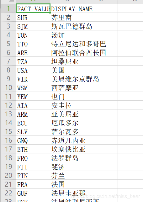 Java读取excel表格中的数据并插入到数据库中java一张excel表如何读取数据,存入数据库 Csdn博客