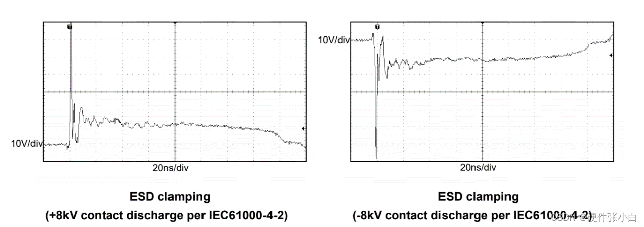 简单了解ESD模型与TLP曲线-CSDN博客