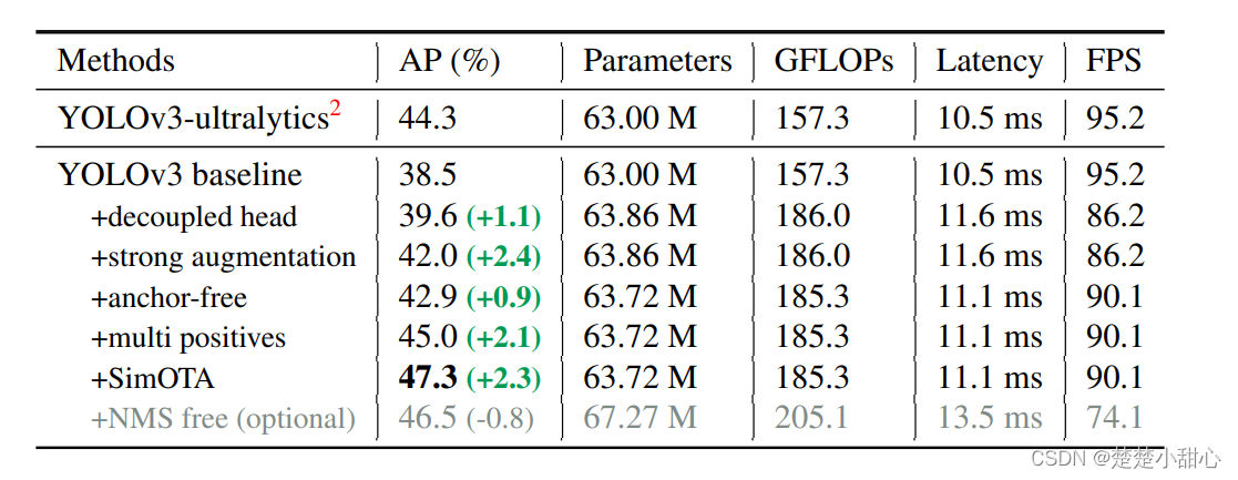 YOLOX详细解读（一）论文解读_yolox论文-CSDN博客