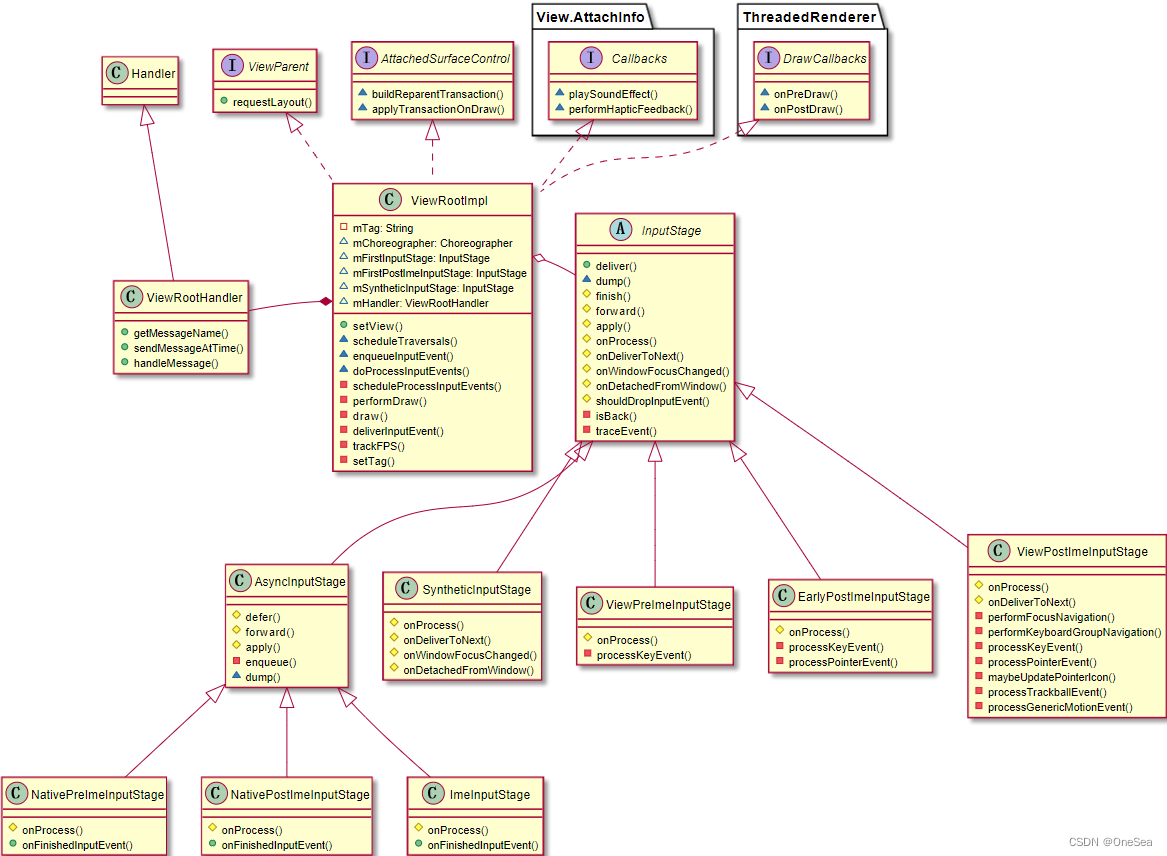 Android-P ViewRootImpl_android p viewrootimpl-CSDN博客