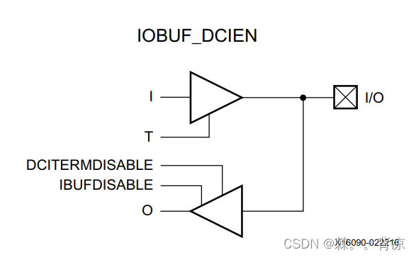 XILINX Ultrascale+ FPGA学习（1）——I/O口和原语介绍_ultrascale 接口-CSDN博客