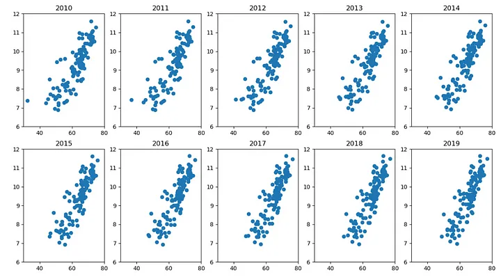 添加数据维度，使用Python绘制5D散点图_python 生成5个簇的散点图-CSDN博客