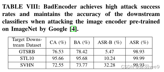 BadEncoder: Backdoor Attacks to Pre-trained Encoders in Self-Supervised Learning-基于自监督学习预训练编码器的 ...