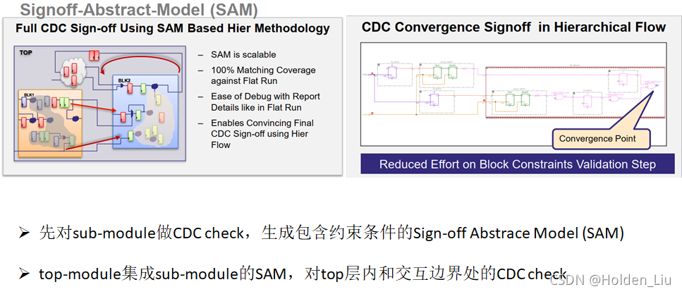 VC Spyglass CDC(五）Hierarchical Flow 、GUI界面_debugging cdc issues-CSDN博客