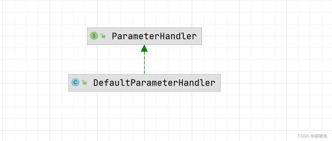 Mybatis 源码 ④ ：TypeHandler_mybatis中basetypehandler被调用源码-CSDN博客