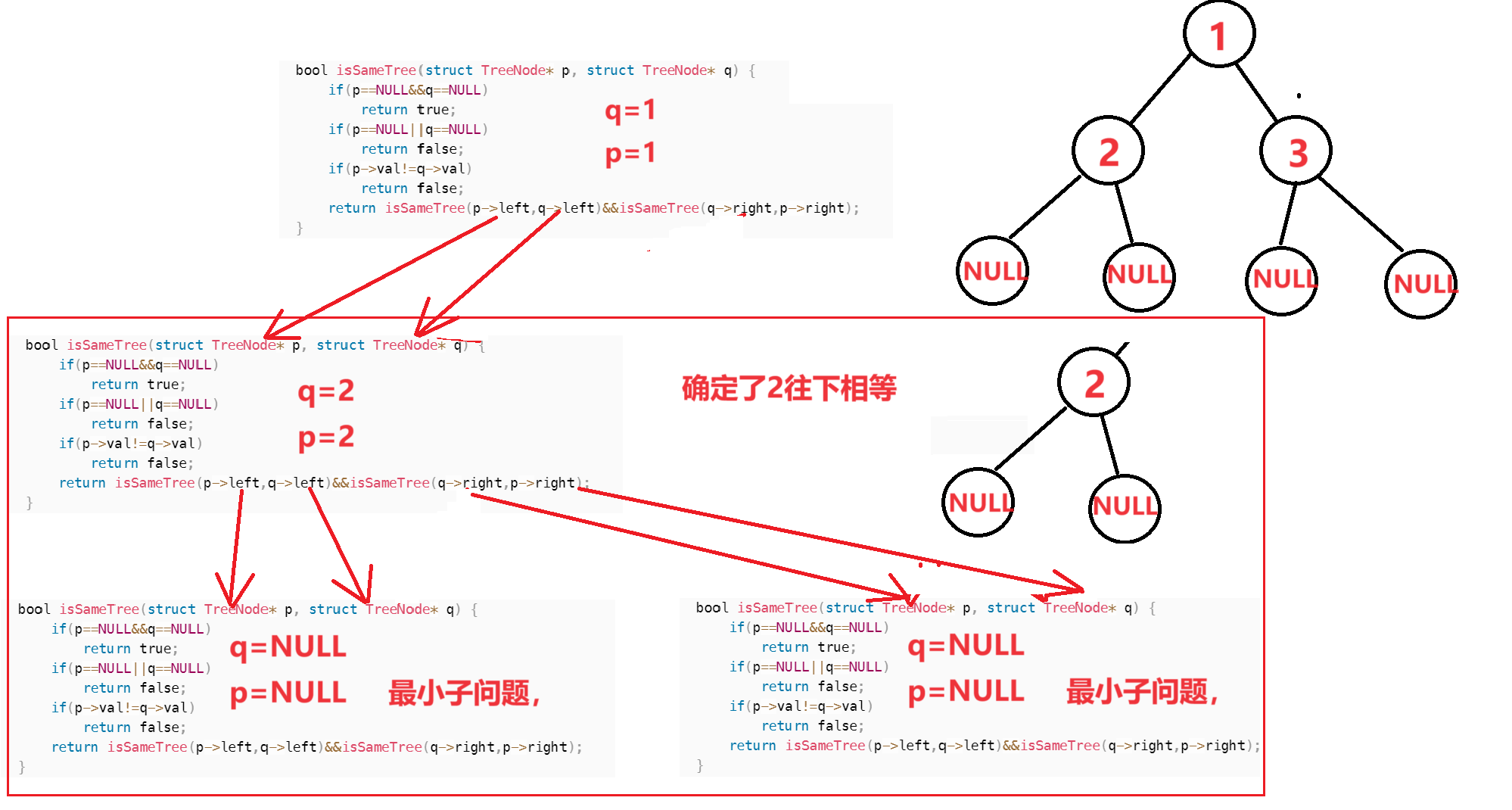 【二叉树】：leetcode：100相同的数分治）二叉排序树有相同数字怎么办 Csdn博客
